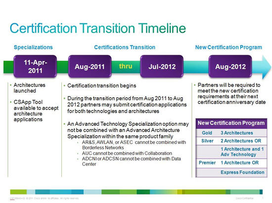 Cisco Channel Partner Program | Fast Lane